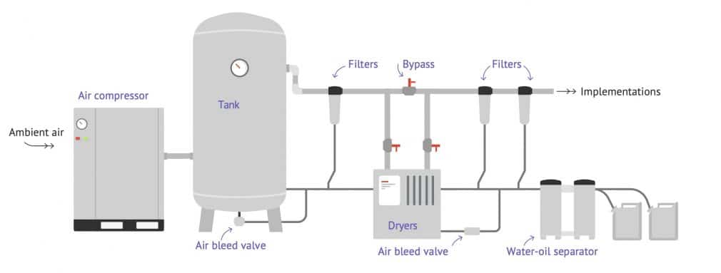 Compressed Air: How Digitalization Helps Energy Optimization