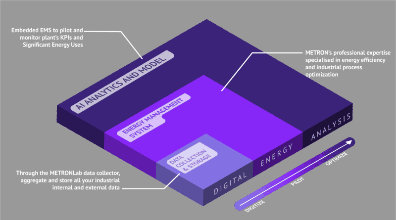 Accelerate your path toward energy efficiency - METRON