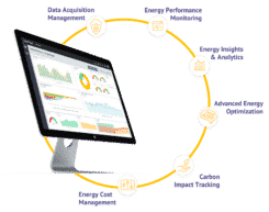 Discover METRON Energy Management Solution
