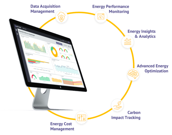 Discover METRON Energy Management Solution