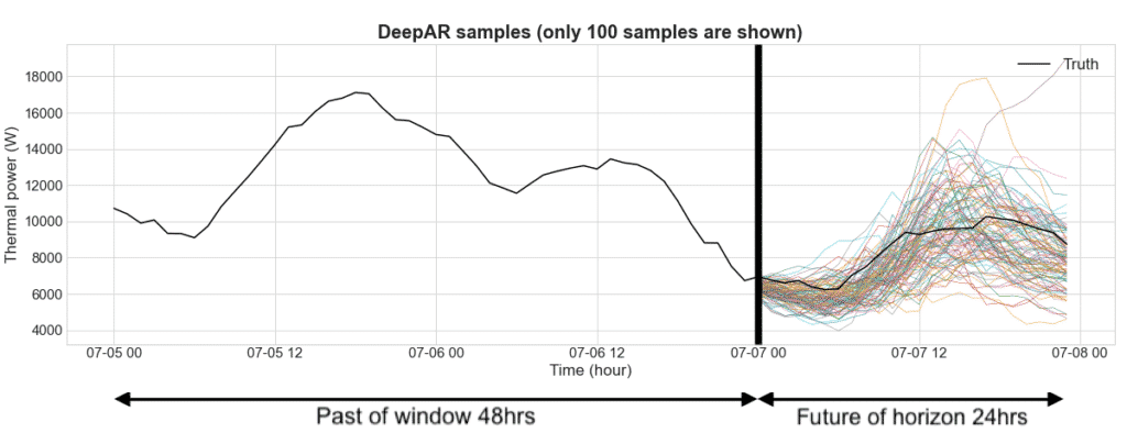 Forecasting Algorithms for Energy Optimization - METRON