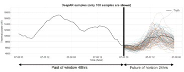 Forecasting Algorithms for Energy Optimization - METRON