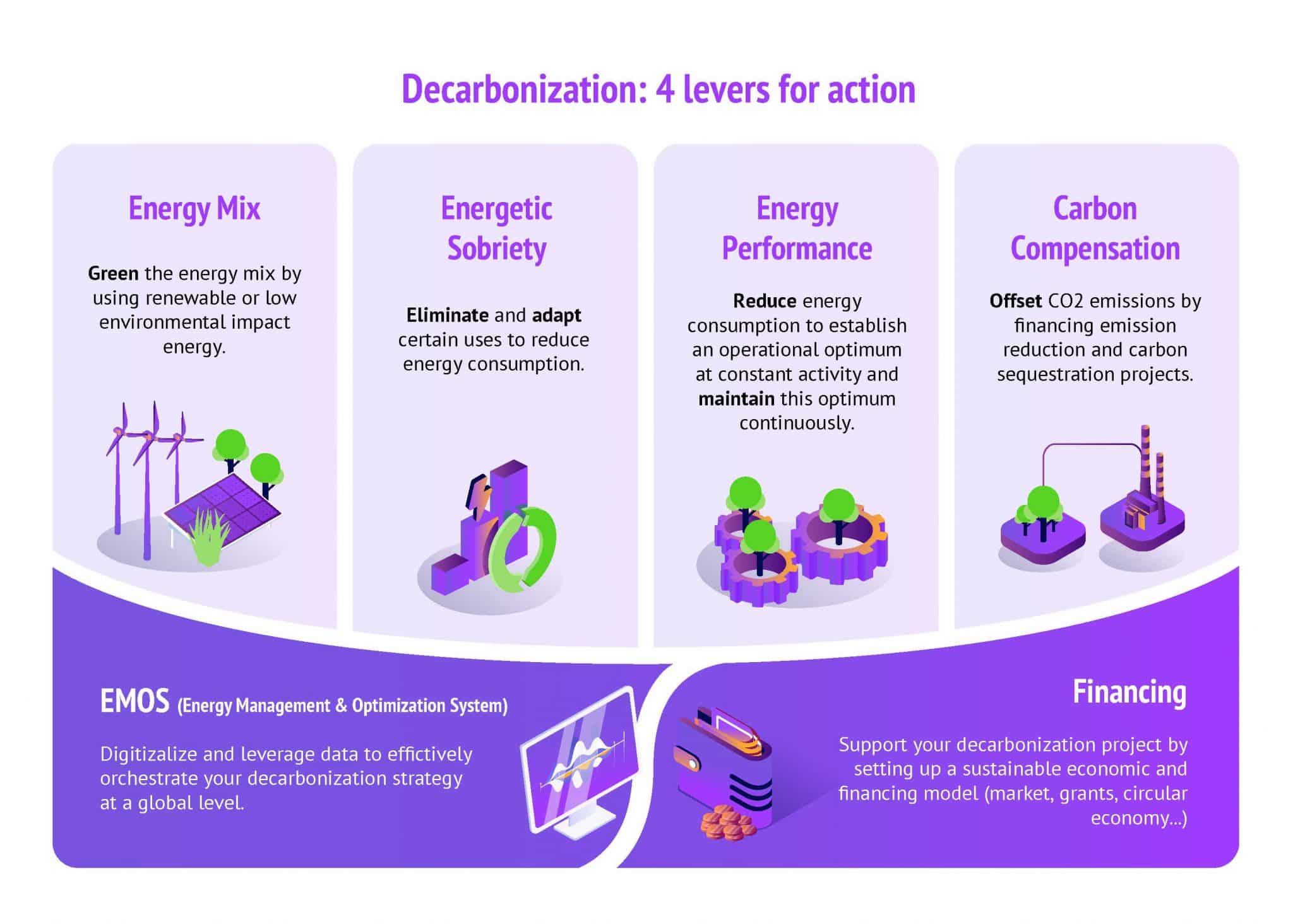 Decarbonization Roadmap: The Scopes and Action Levers Decarbonization Roadmap: The Scopes and Action Levers