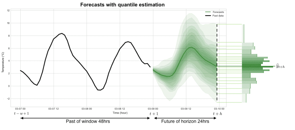 Forecasting Algorithms for Energy Optimization - METRON