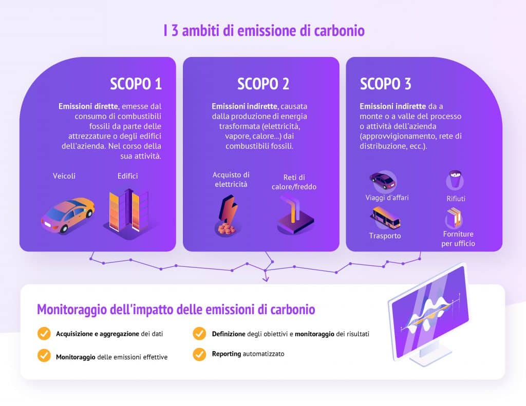 Decarbonizzazione: gli ambiti e le leve d'azione di una roadmap